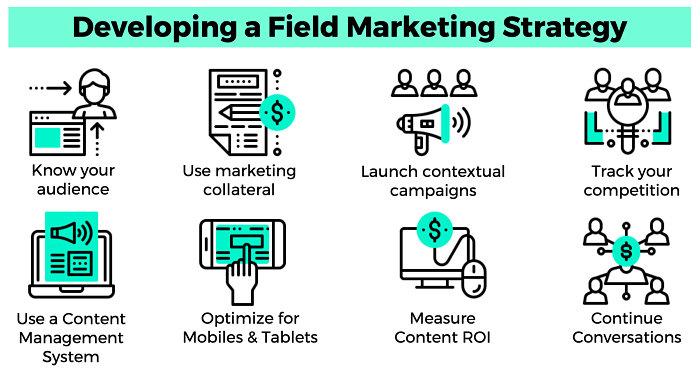 What is Field Marketing and Why Does It Matter? | Paperflite